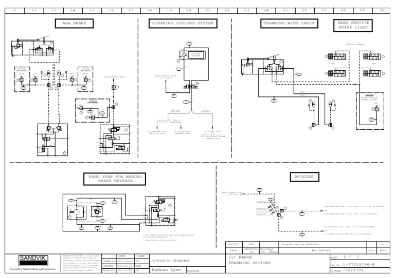 Sandvik: Date Updated by Change Not. Date Was Before Pcs. Rev | PDF