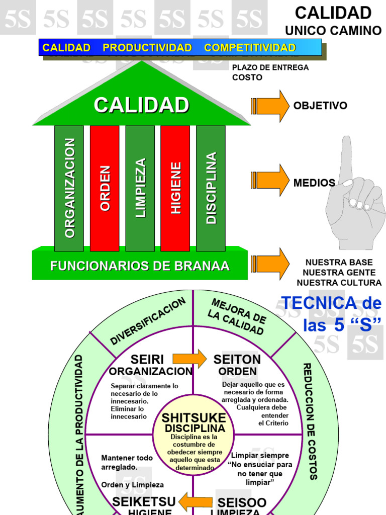 Esquema Metodología 5s | PDF | Sector secundario de la economía ...
