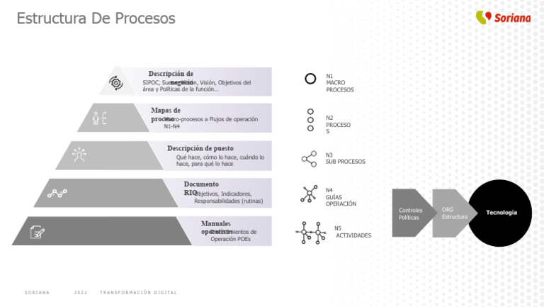 Piramide Documental | PDF
