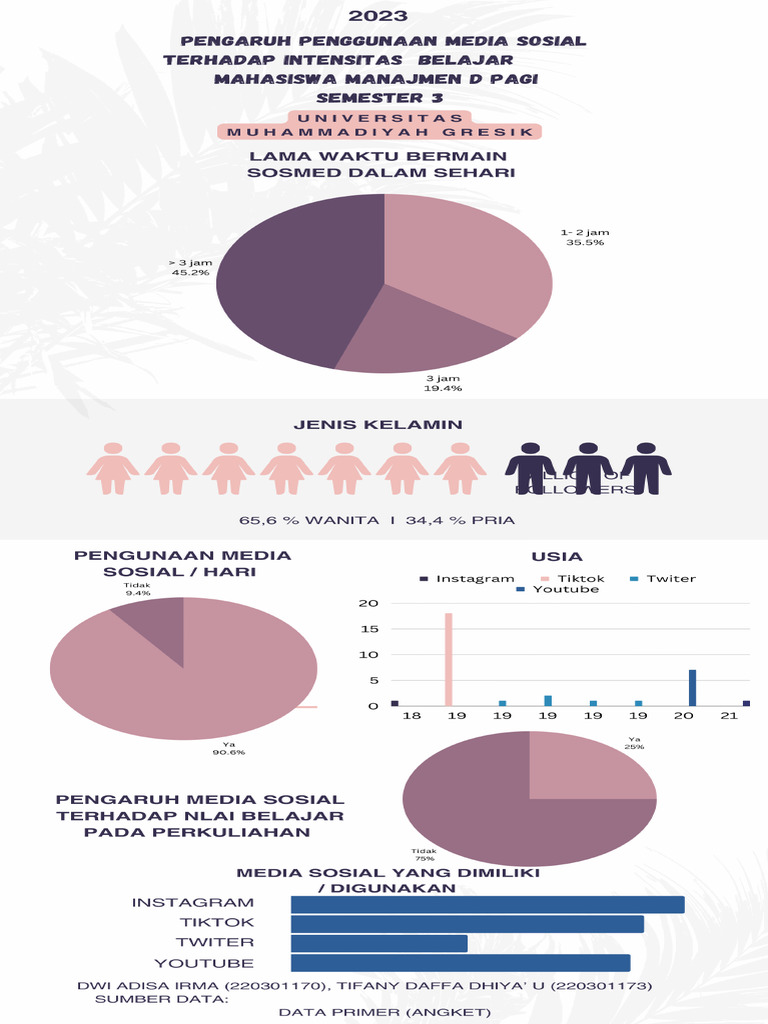Salinan Dari 70% Female I 30 % Male | PDF