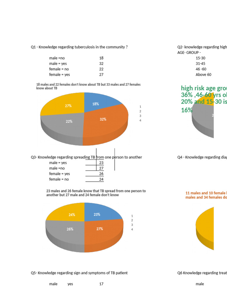 Pi Chart 036 | PDF | Causes Of Death | Tuberculosis