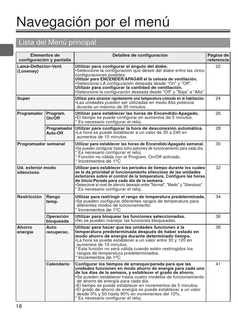 Manual_Mando_Mitsubishi_PAR-33MAA 18 | PDF | Reloj