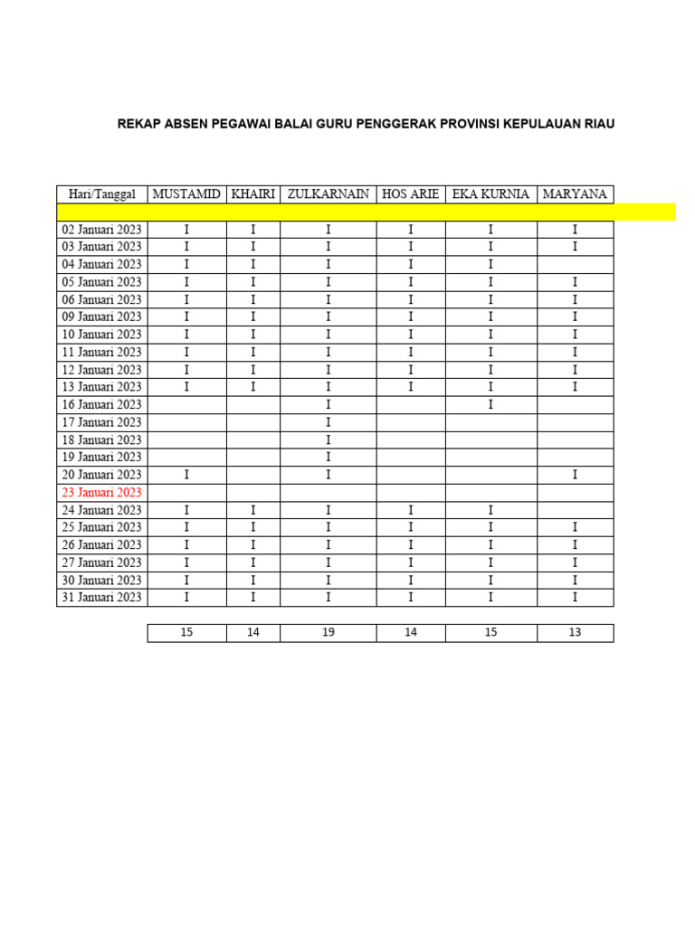 Rekap Absen PNS BGP Kepri | PDF