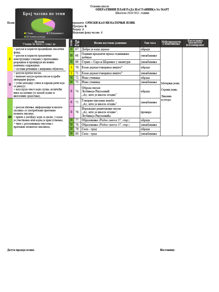Operativni Plan MART - B | PDF