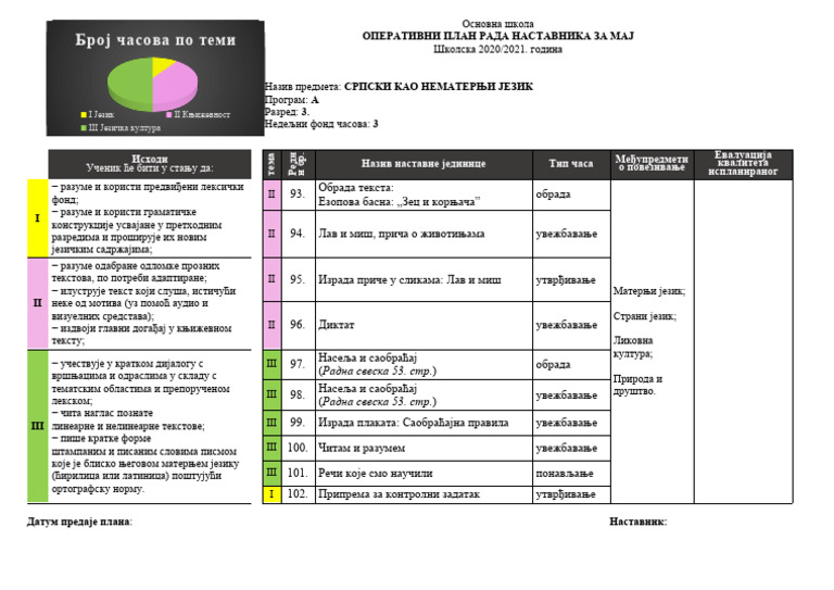 Operativni Plan MAJ - A | PDF