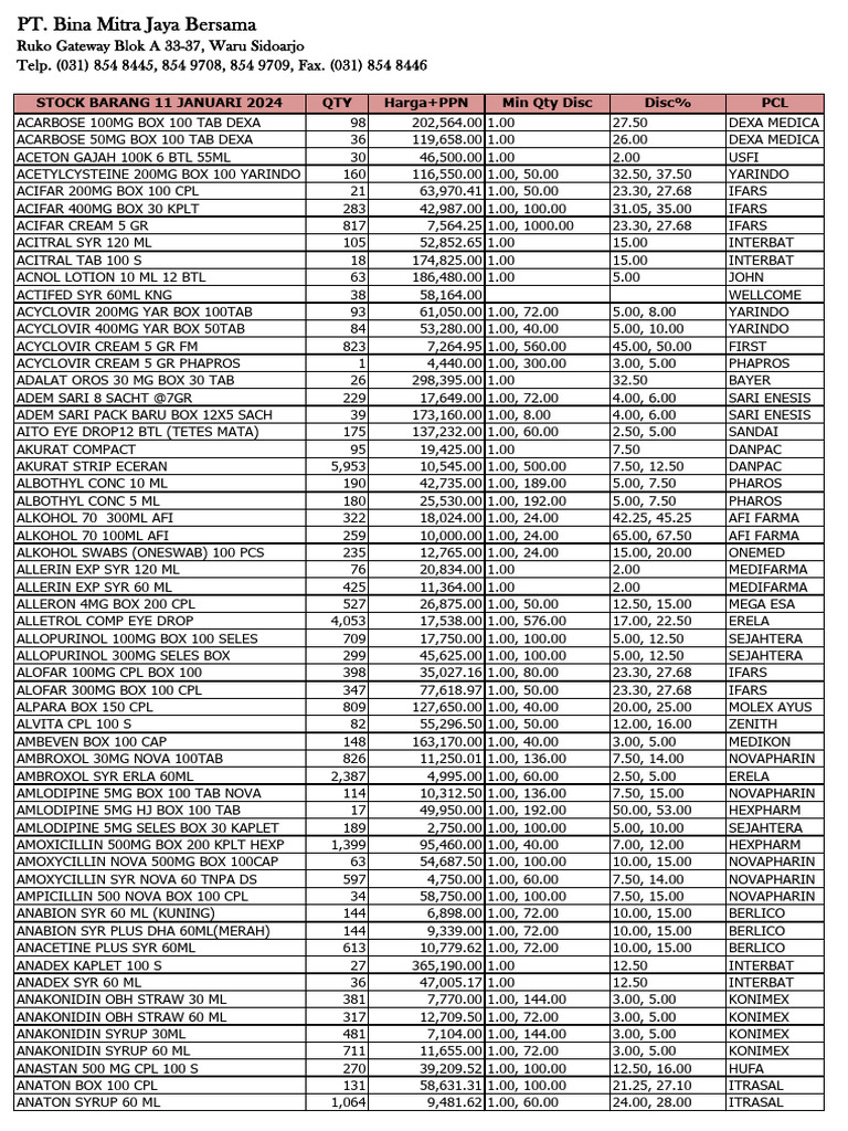 Stock Barang 11 Januari 2024 QTY Harga+PPN Min Qty Disc Disc% PCL | PDF | World Health ...