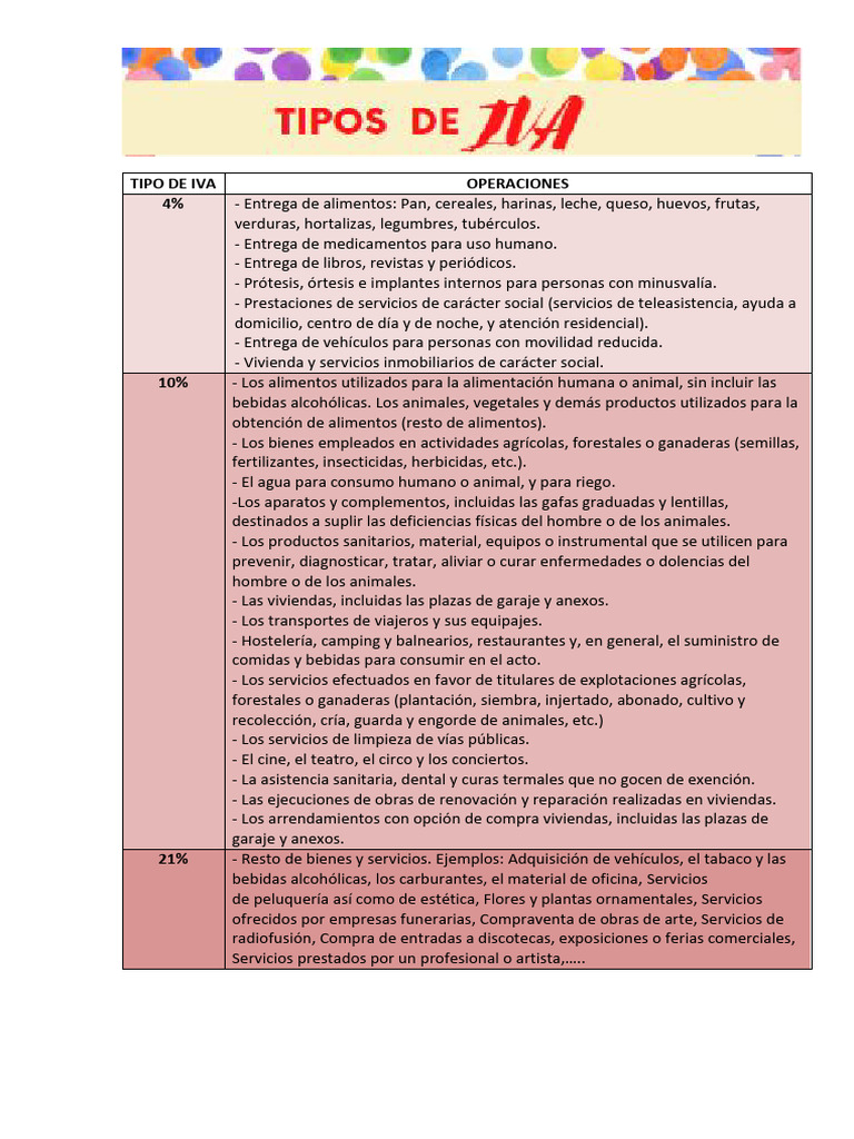 Tabla de Tipos de Iva | PDF