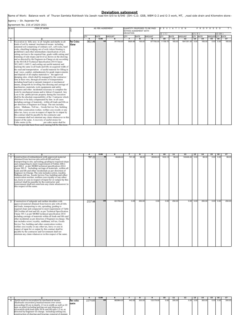 DEVIATION Thuran Samleta | PDF | Concrete | Taxes