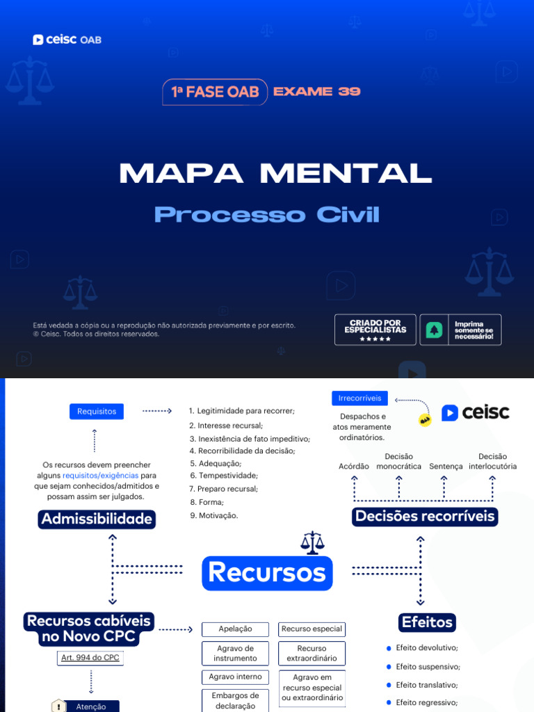 Processo Civil L Mapa Mental 39Â° Exame Da OAB | PDF