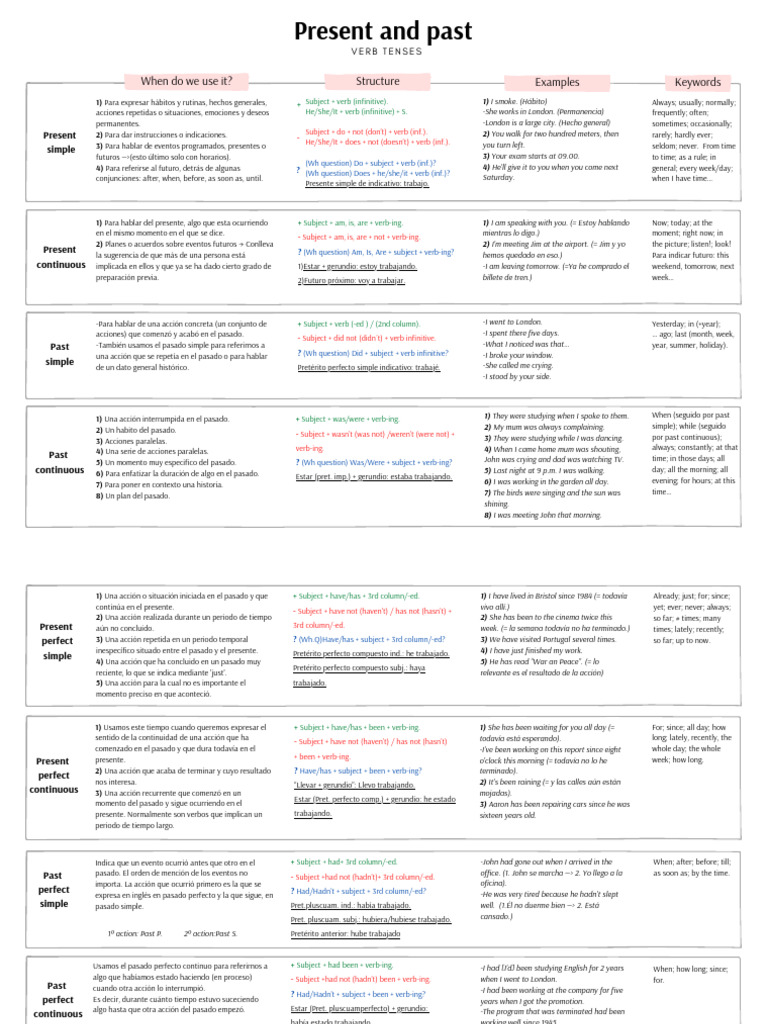 Verbo Singles | PDF | Grammar | Semantics