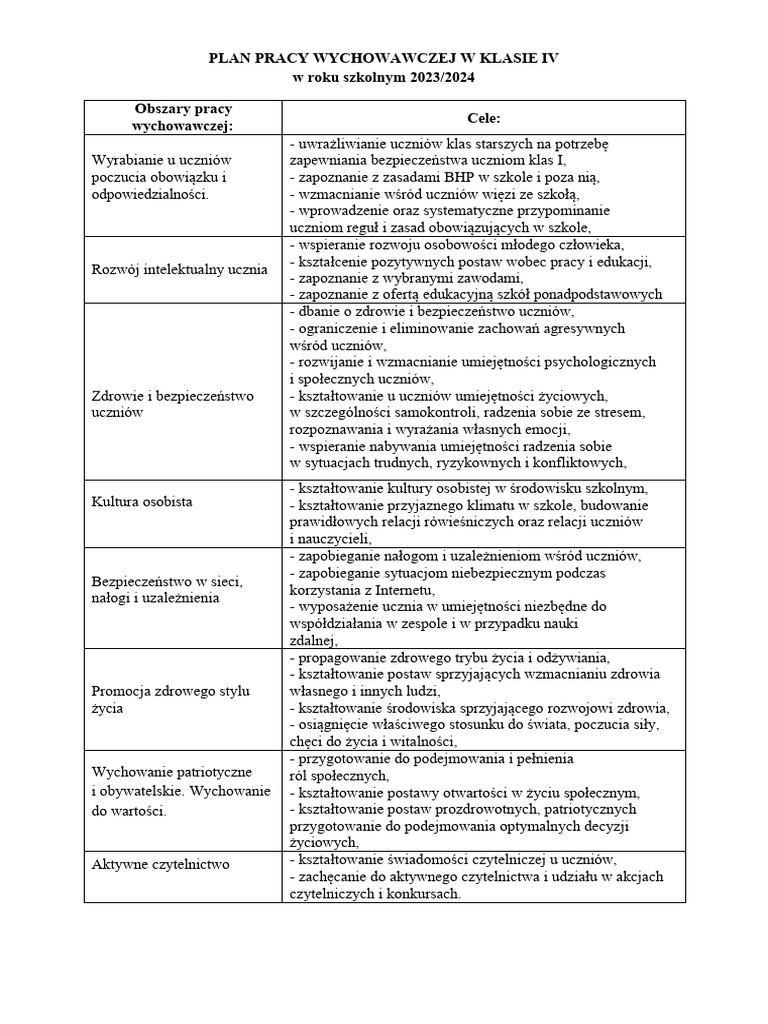 Plan Pracy Wychowawczej Klasa 4 | PDF