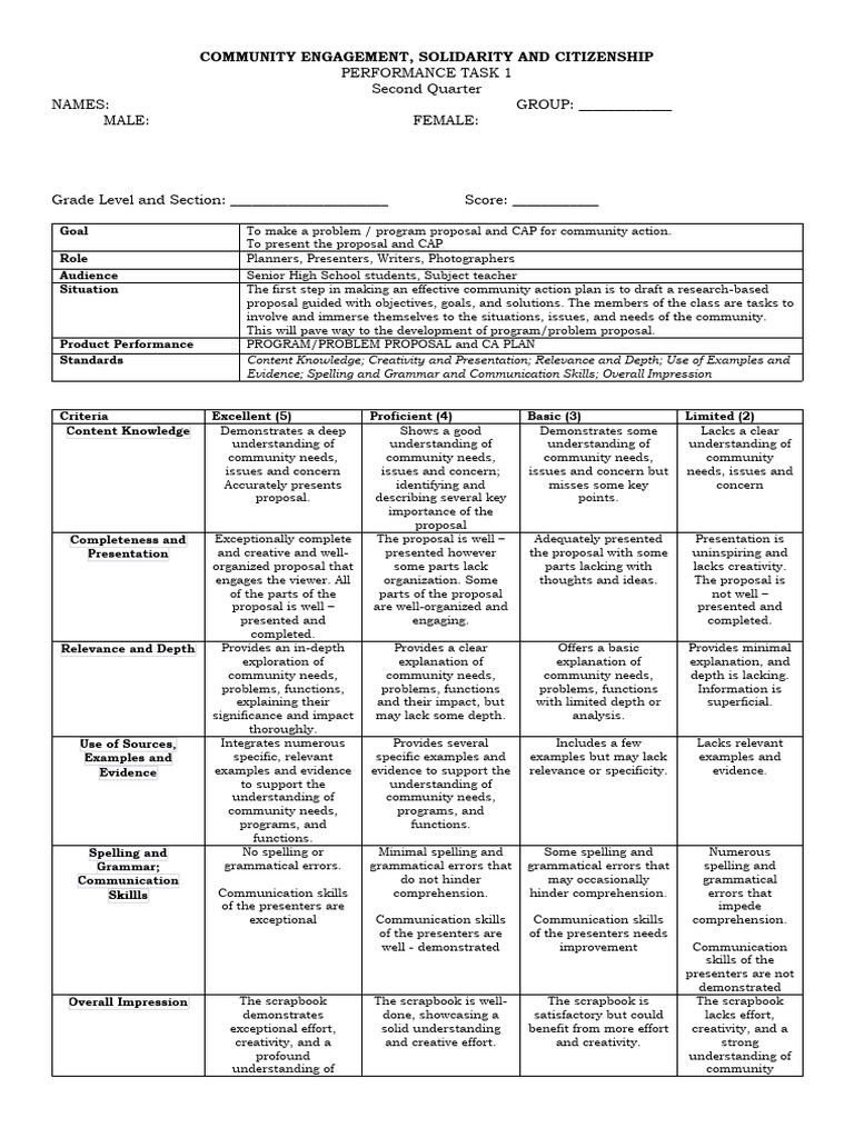 Scoring Rubric For Proposal and Cap | PDF | Understanding | Communication