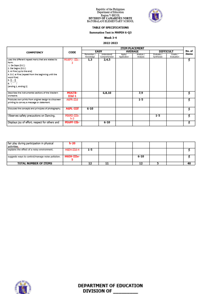 ST2 Mapeh-6 Q3 | PDF | Musical Instruments | Sound