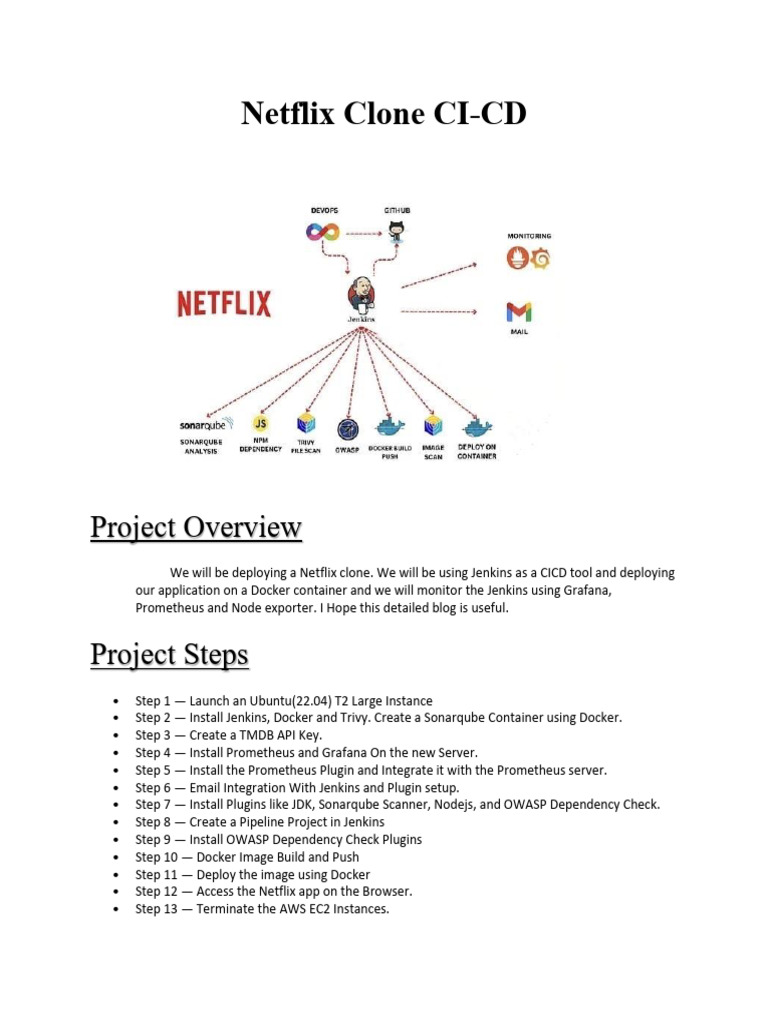 Netflix Clone CI-CD | PDF
