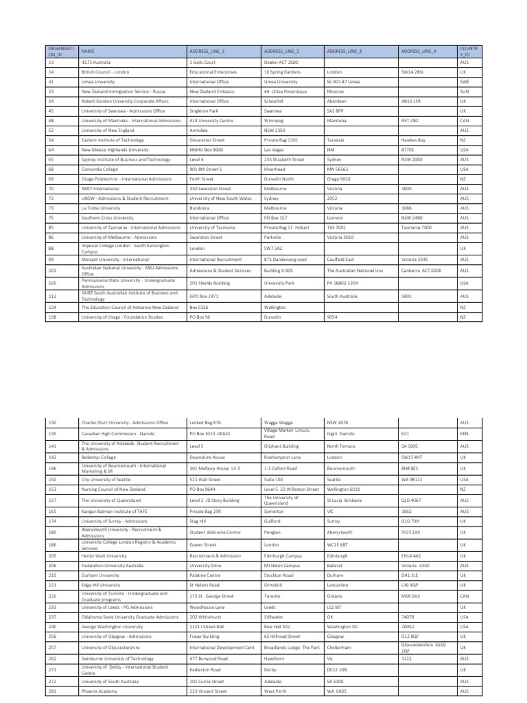 Sted Ro List | PDF | Australia | New South Wales
