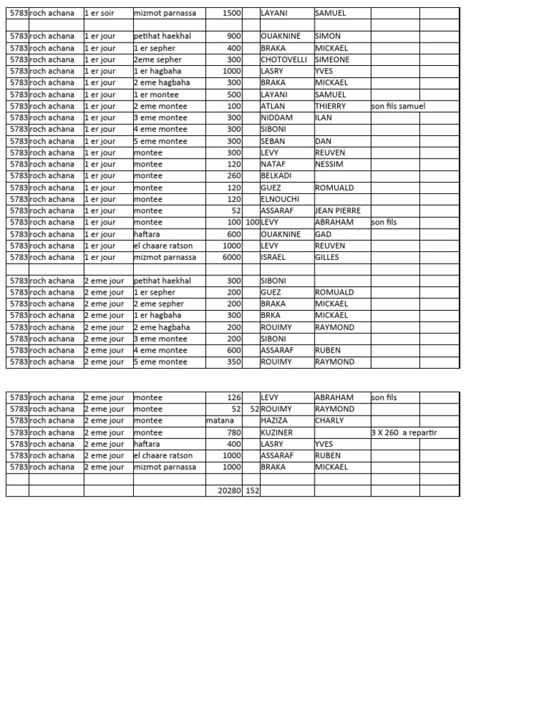 Roch Achana 5783 | PDF