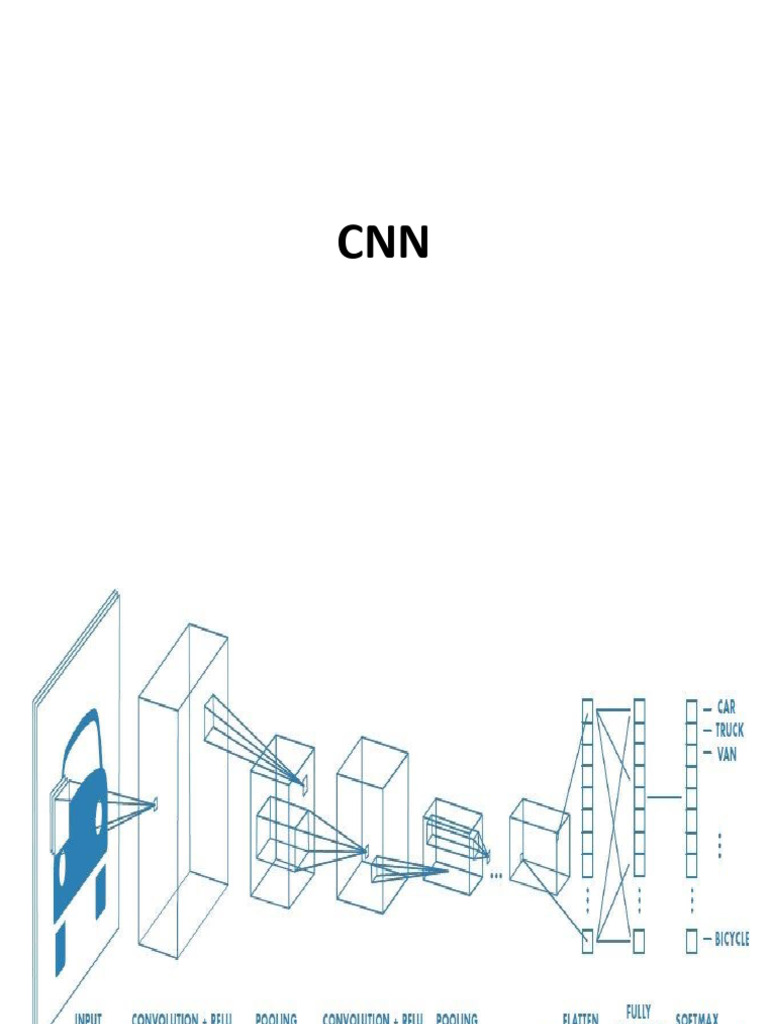 CNN | PDF
