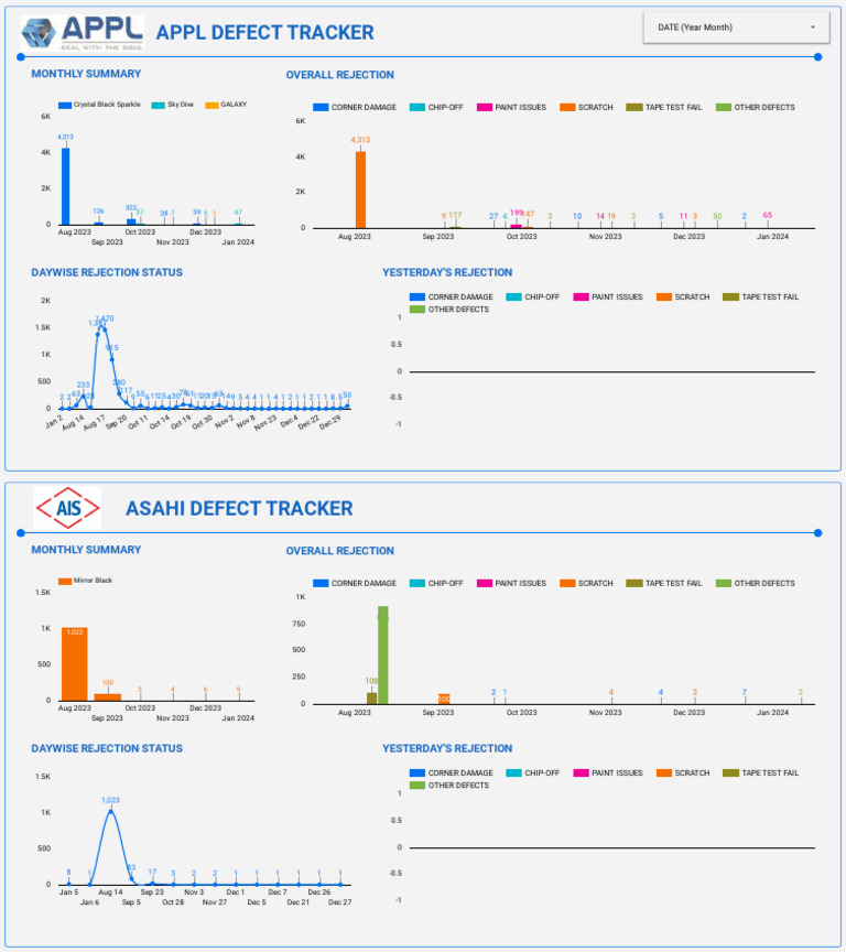 Glass Door Daily Defect Tracker - APPL ASAHI | PDF