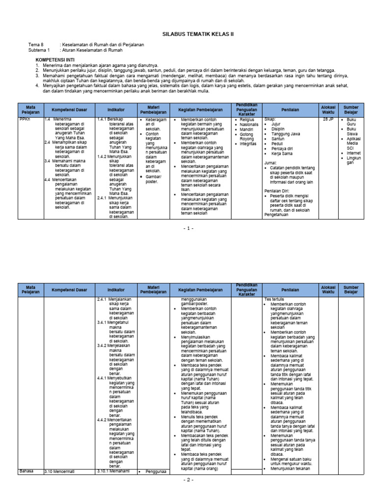 Silabus Kelas 2 Tema 8 | PDF