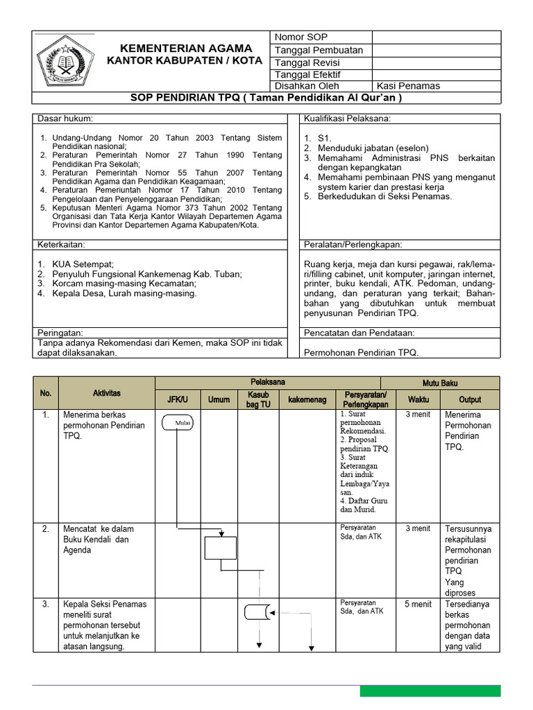 Sop Imb Pendirian TPQ | PDF
