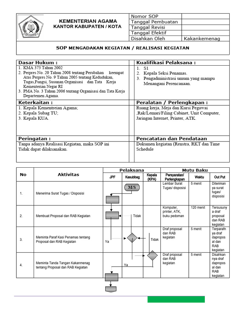 SOP Kegiatan Keagamaan | PDF