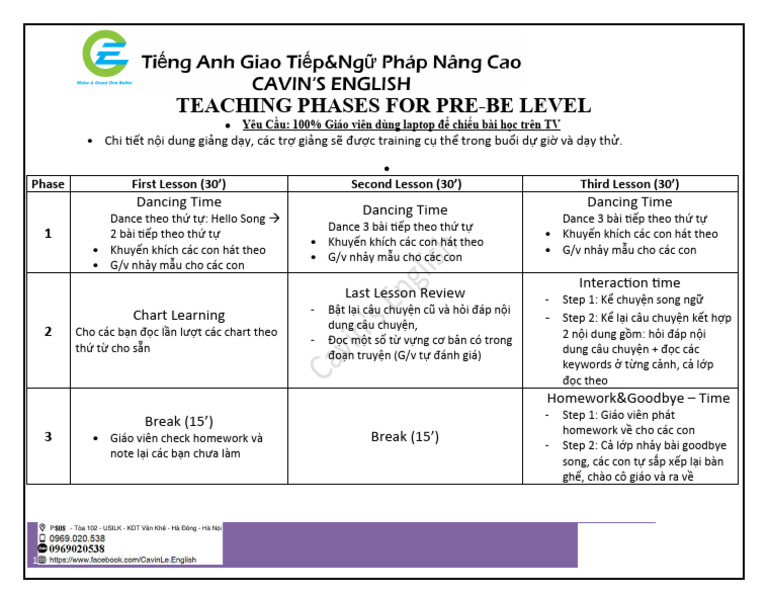 Teaching Phases For Pre Beginner Level | PDF
