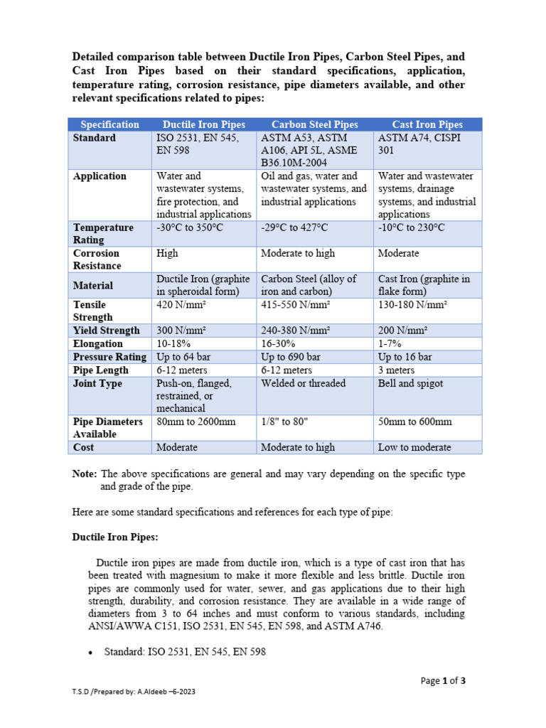 Specifications of Ductile Iron Pipes and Carbon Steel Pipes - en - 01 ...