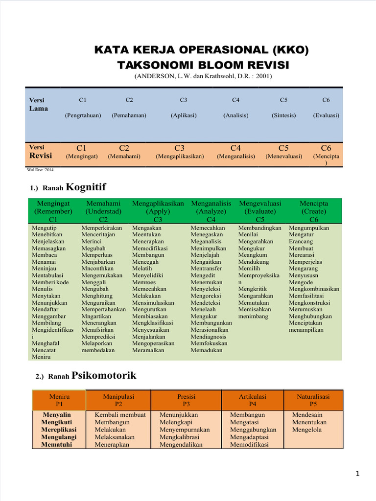 Dokumen - Tips - Kko Taksonomi Bloom Revisi Anderson 1 | PDF