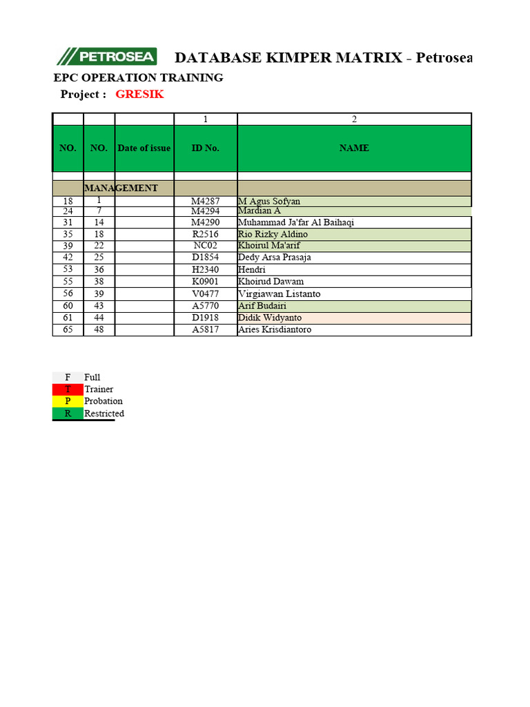 Kimper Matrix - 2023 - MMR Gresik Update 12232023 | PDF