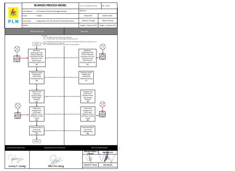 Smt Manado Pr Jar 04 Prosedur Pengoperasian Jtr Jtm Gardu Dan Trafo