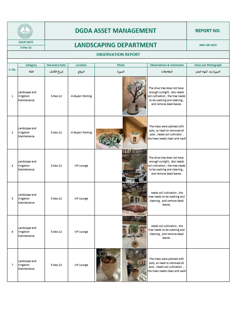 Dgda-Observation Report - 2022 | PDF | Horticulture | Agriculture