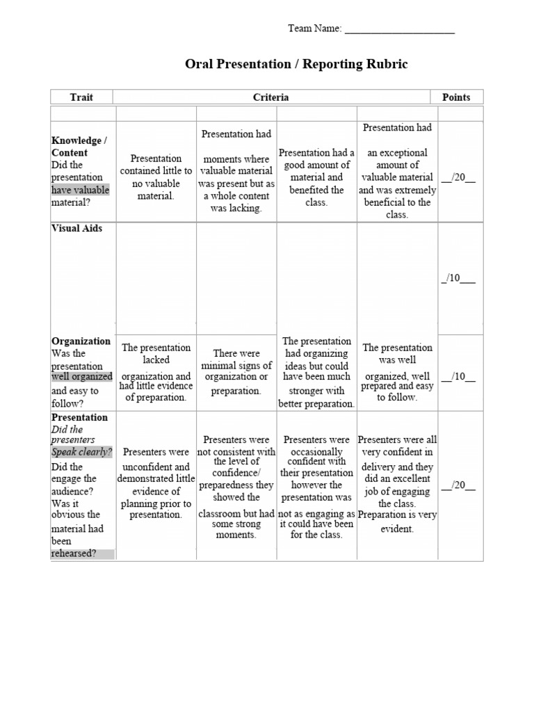 Group Presentation Evaluation Rubric | PDF | Cognition | Human Communication