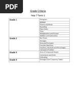 MathsGenie Grades 1 To 5 Topics | PDF | Area | Quadratic Equation