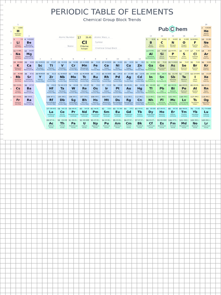Electron Configuration | PDF | Periodic Table | Chemical Elements