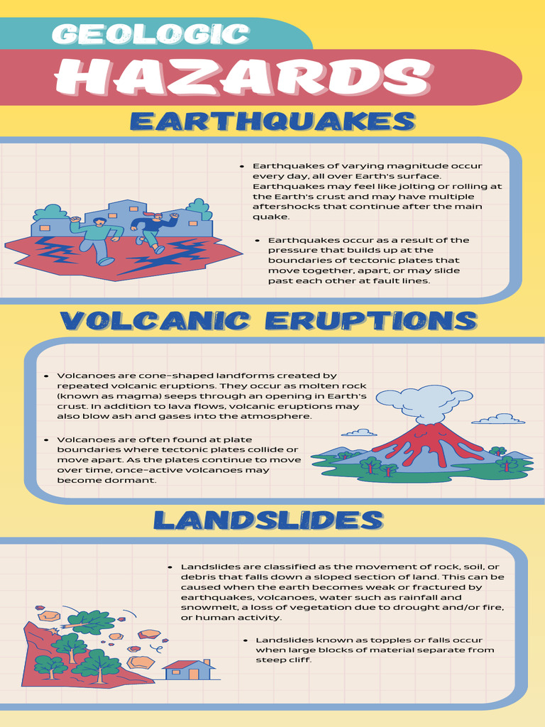 Geologic Hazards Educational Infographic in Blue and YellowLine Drawing ...