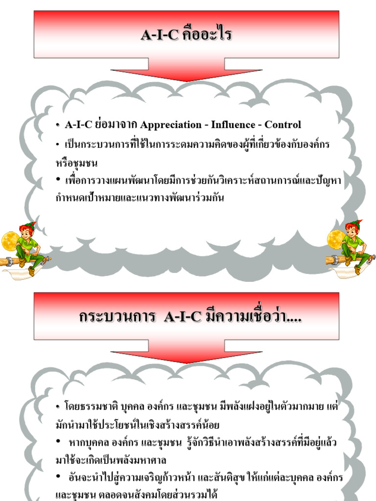 - A-I-C ย่อมาจาก Appreciation - Influence - Control - | PDF