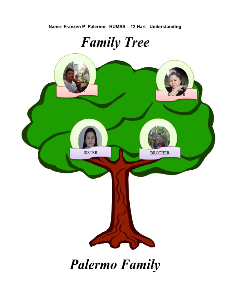 Family Tree Franzen | PDF