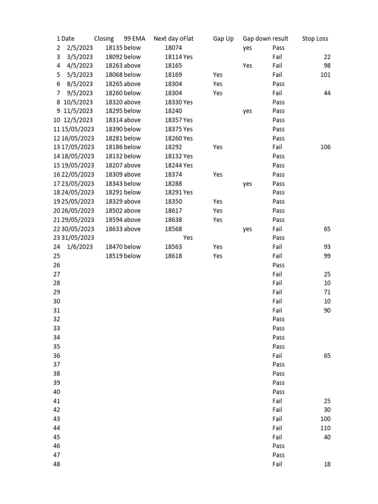 99 EMA BTST Back Test | PDF