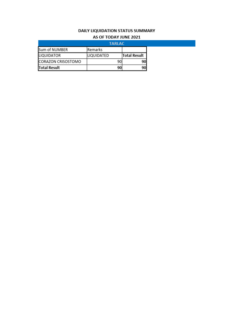 TARLAC - Daily Sales Liquidation Exception Report JULY 2021 | PDF