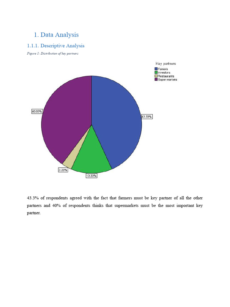 Dataanalysis | PDF | Market Segmentation | Analysis Of Variance