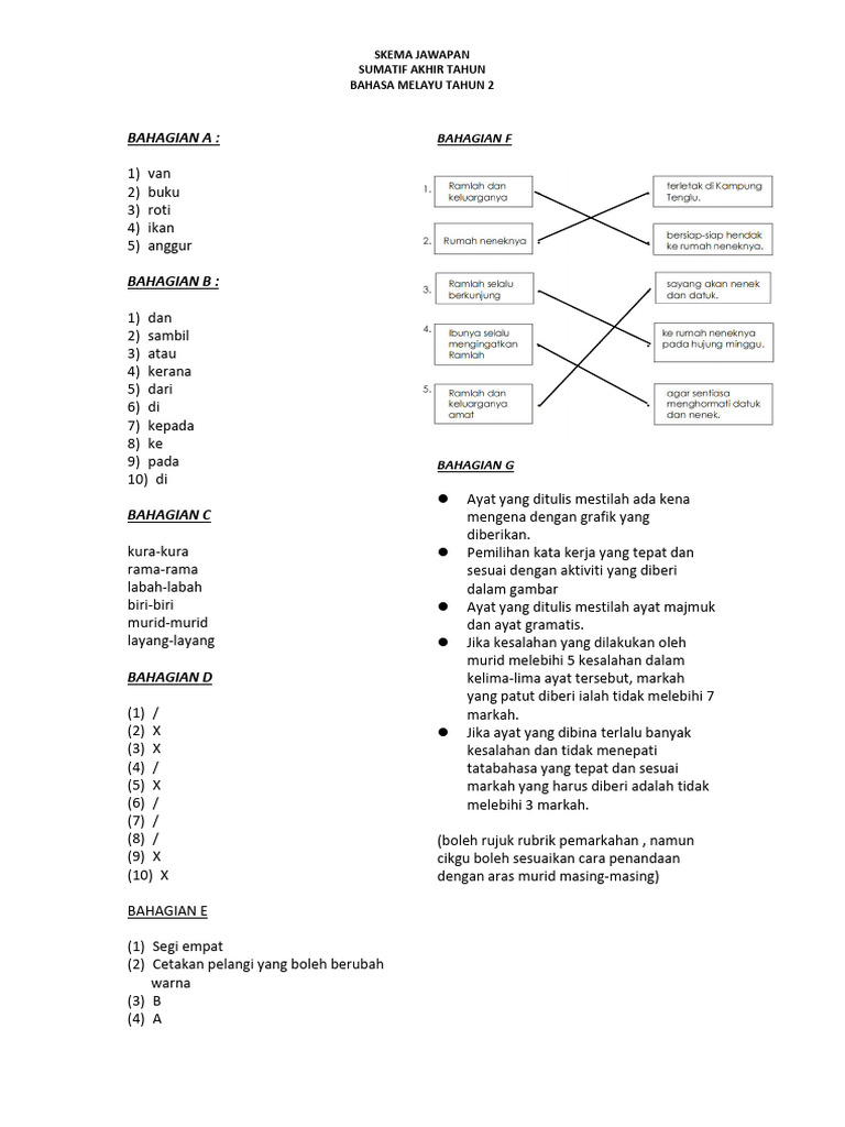 Skema Jawapan Akhir Tahun BM Tahun 2 | PDF