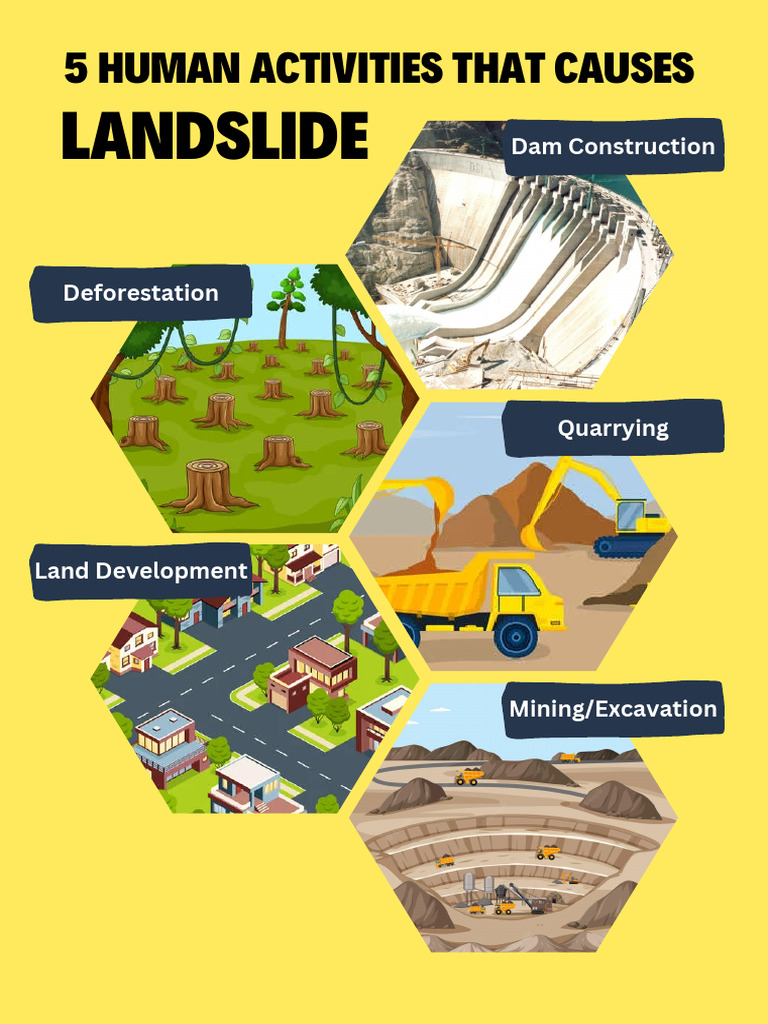 5 HUMAN ACTIVITIES THAT CAUSES LANDSLIDE | PDF 5 HUMAN ACTIVITIES THAT CAUSES LANDSLIDE | PDF