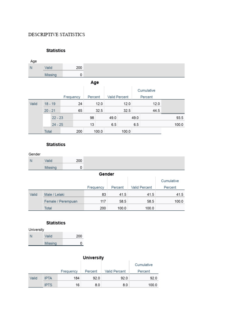DATA ANALYSIS SPSS | PDF | Errors And Residuals | Coefficient Of Determination