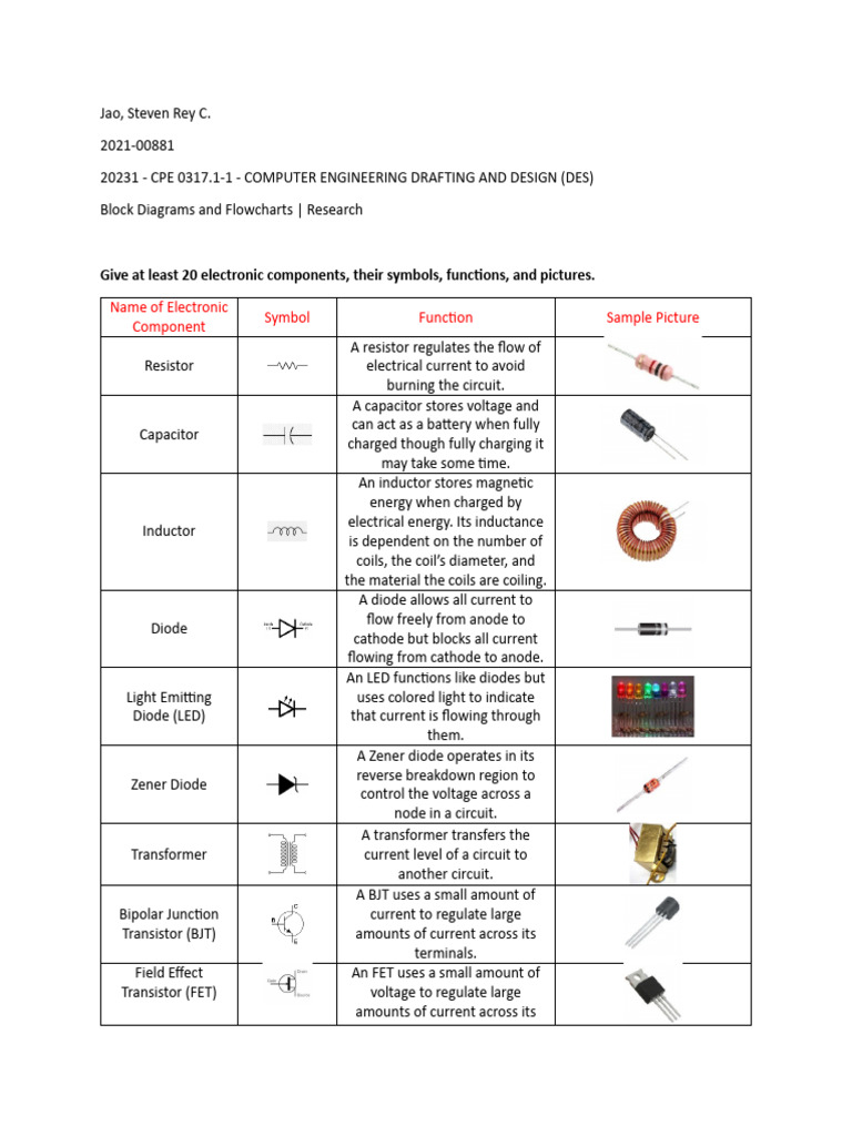 Jao - SR-Block Diagrams and Flowcharts Research | Download Free PDF | Inductor | Bipolar ...