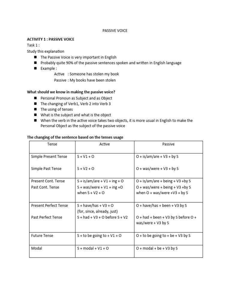 Understanding Passive Voice Usage | PDF