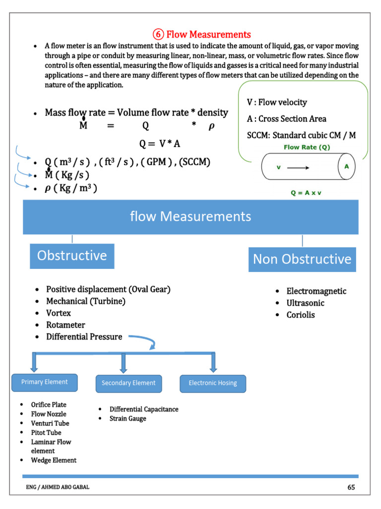 Flow Meterrs | PDF | Flow Measurement | Turbine