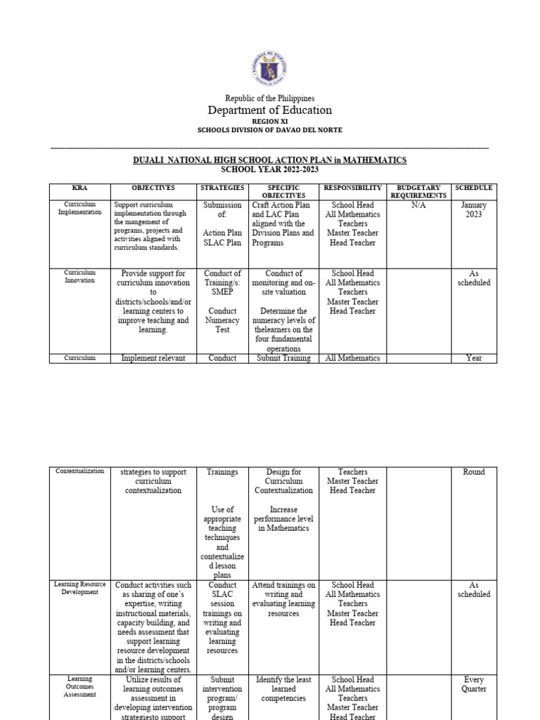 ACTION PLAN IN MATHEMATICS S.y.2022-2023 | PDF | Curriculum | Teachers