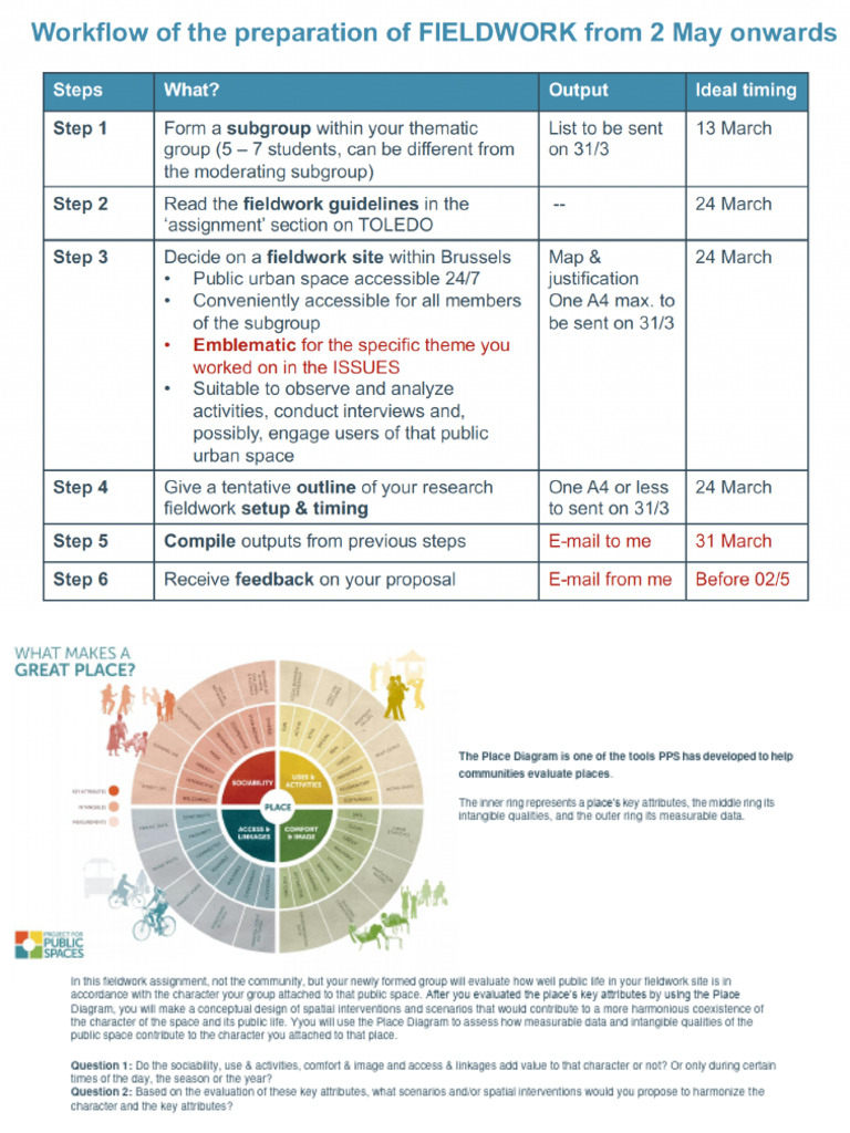 Urban Anthropology 2022-23 - Fieldwork Guidelines - Place Diagram ...