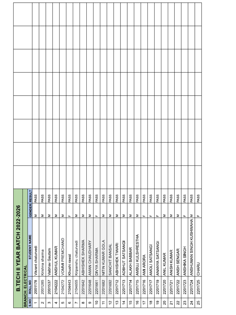 Btech Electrical | PDF