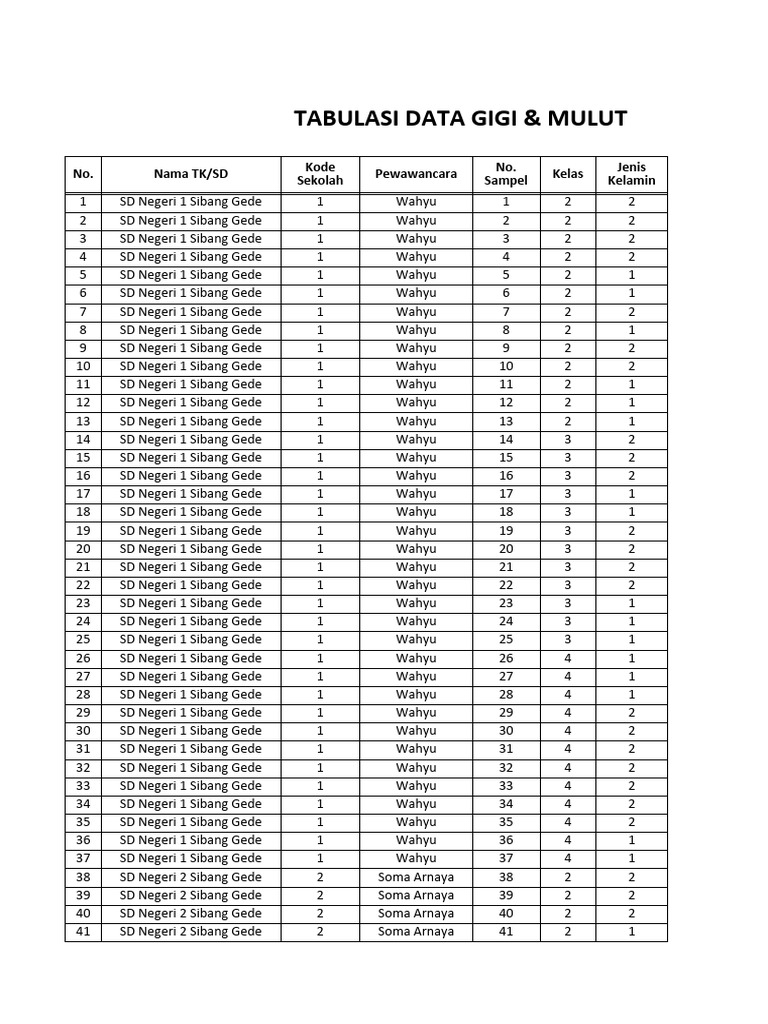 Tabulasi Data Survey | PDF